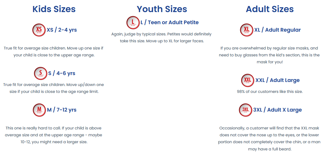 MBMC Mask Sizing Guide